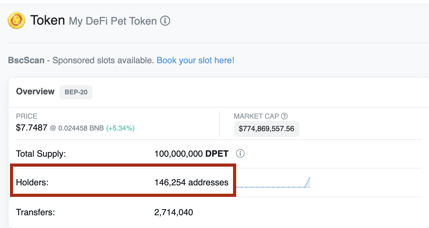 A Complete Guide to Crypto Twitter Marketing Strategy | Crowdcreate