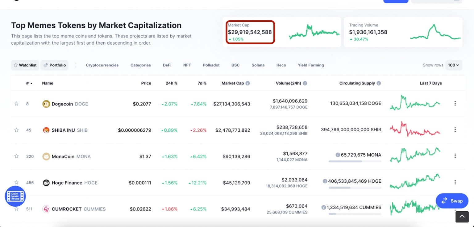 The Complete Meme Coin Marketing Guide | Crowdcreate