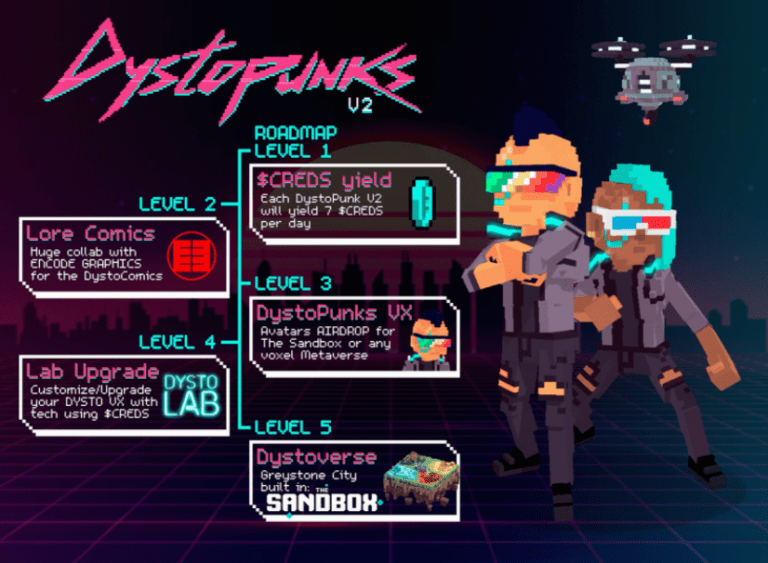 NFT Derivatives & Extensions - Guide to Development & Marketing