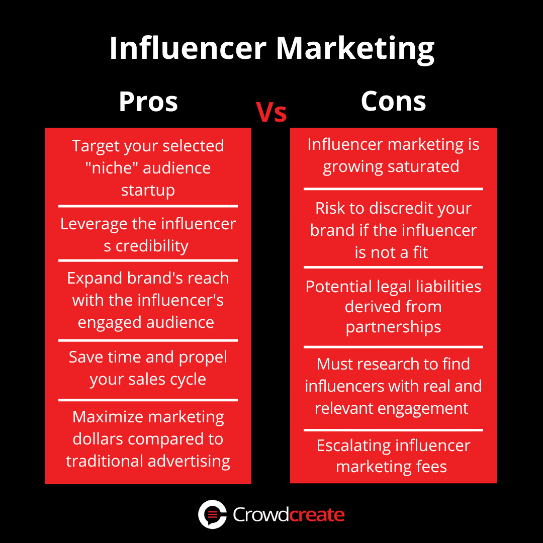 The Ultimate Guide to Promoting your Food Brand Through Influencers ...